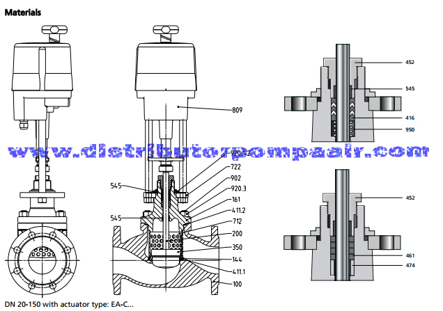 Agen Pompa Ebara Tangerang | KSB-BOA-CVE H control valves