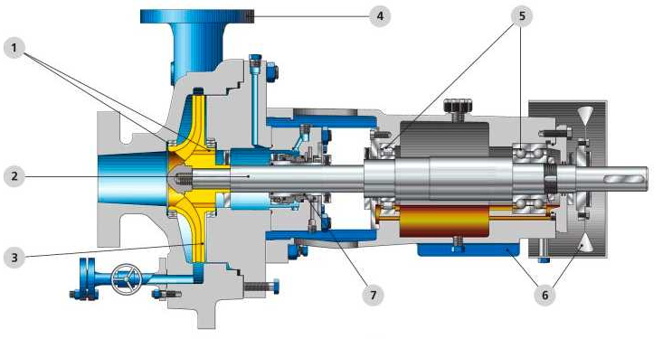 Agen Pompa Ebara Tangerang | KSB-RPH-Process Pumps