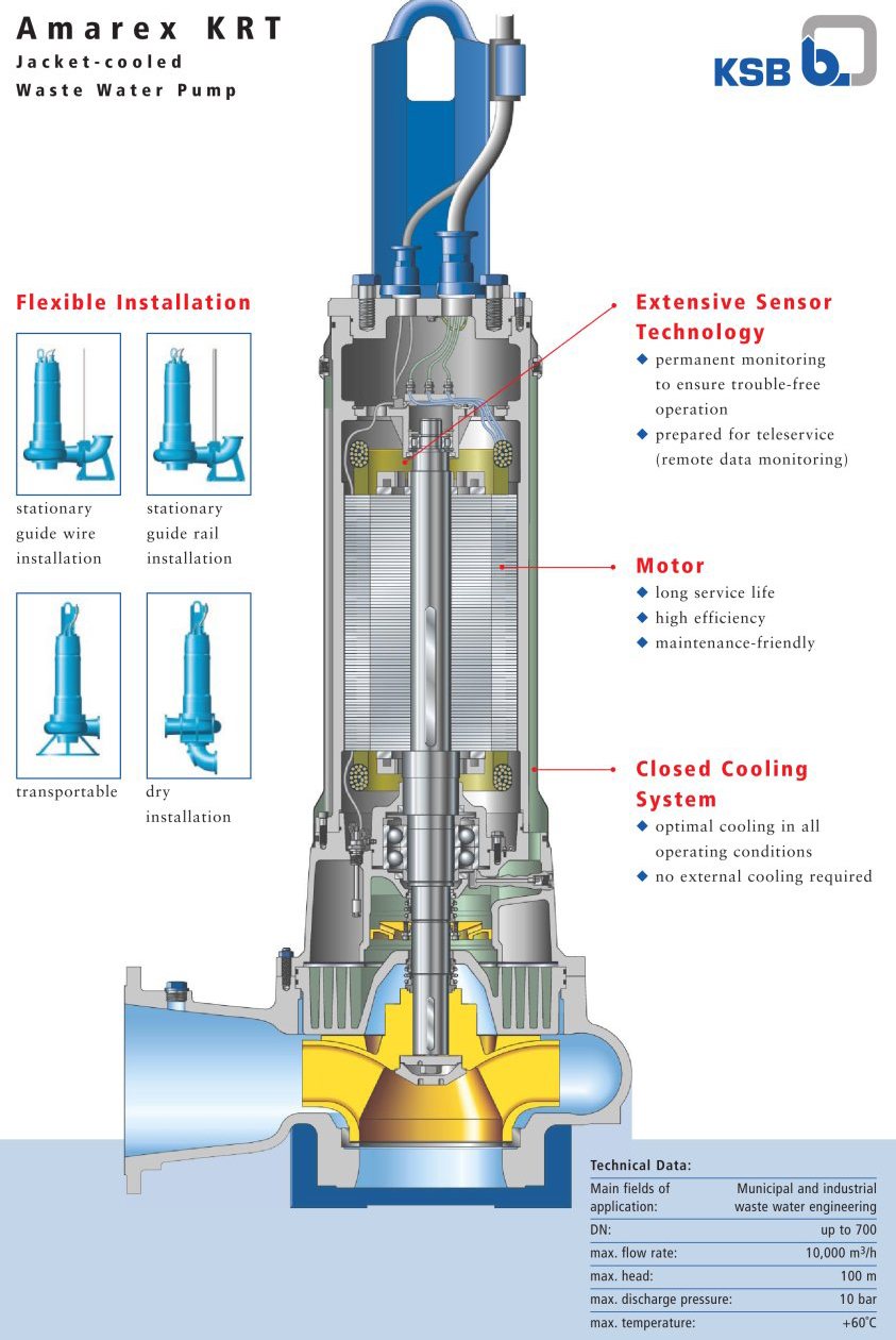 Agen Pompa Ebara Tangerang | KSB-Amarex KRT INDUSTRY H, C1, C2
