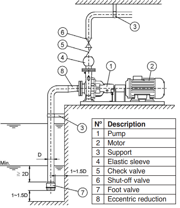Agen Pompa Ebara Tangerang | Ebara - ENR-MONOBLOC CENTRIFUGAL ELECTRIC PUMP