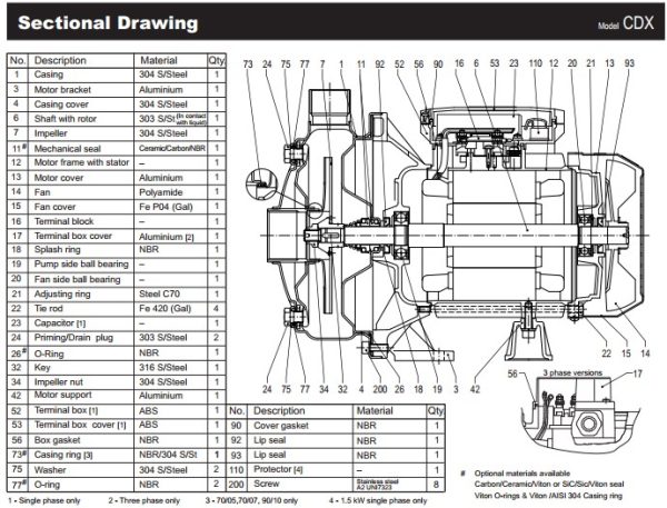 Agen Pompa Ebara Tangerang | Ebara CDX, CDXM Centrifugal Stainless Steel Pumps