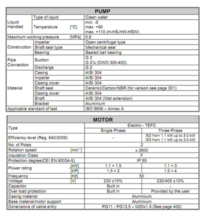 Dealer Pompa Grundfos Tangerang | Ebara Open Impeller Centrifugal Pump DWO