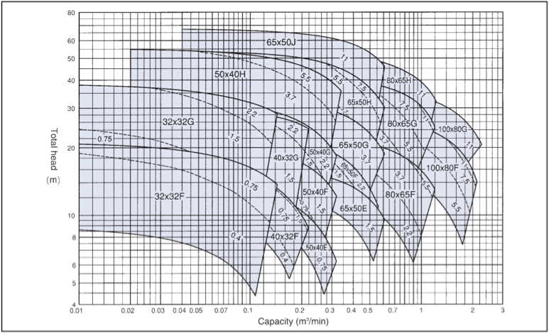 Dealer Pompa Grundfos Tangerang | Ebara Stainless Steel Canned Motor ...