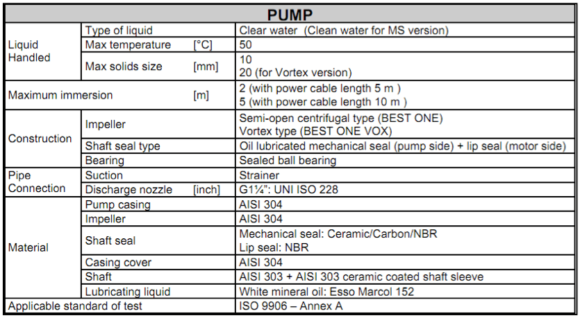 Dealer Pompa Grundfos Tangerang | Ebara Single Impeller Centrifugal Pump CDX